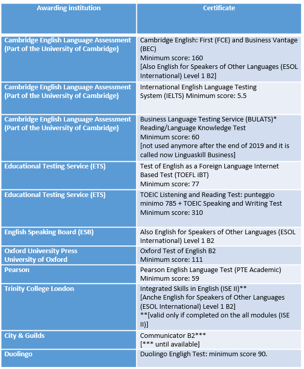 English Language Certificates Officially Accepted By The Faculty Of English Language Certificates Officially Accepted By The Faculty Of